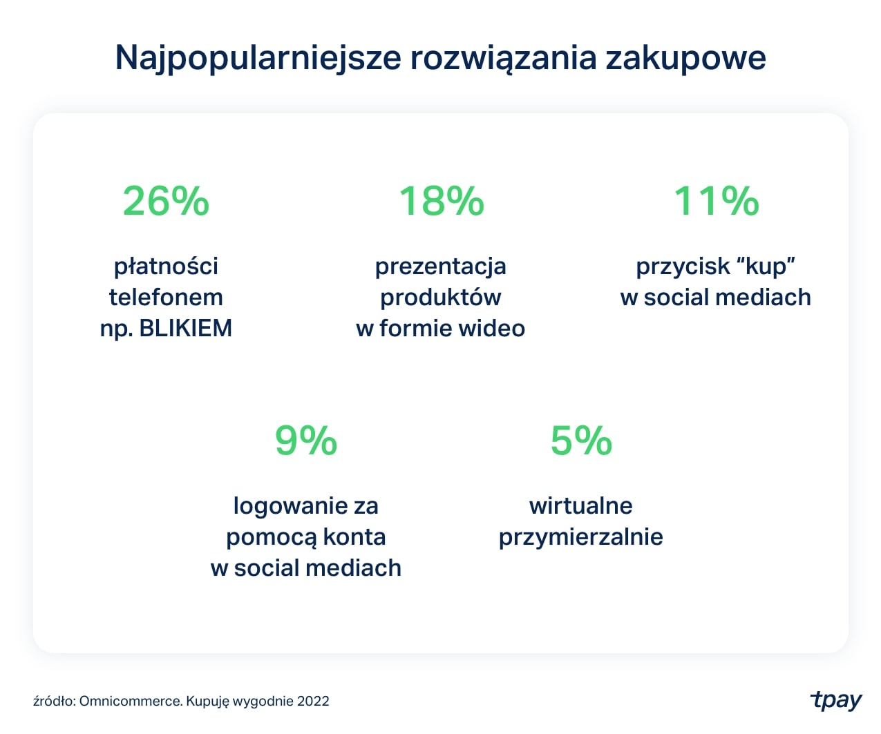Czym jest smart shopping i smart e-commerce? Czym jest smart shopping i smart e-commerce?